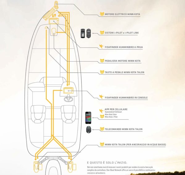 One Boat Network - Fishing KD Italy Srl